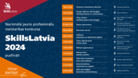 SkillsLatvia 2024 RTRIT